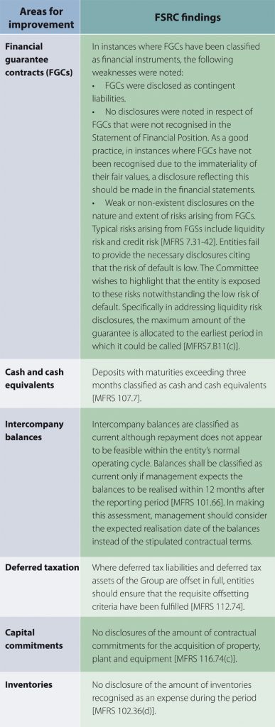 Financial Reporting Disclosures Communicating what matters ...