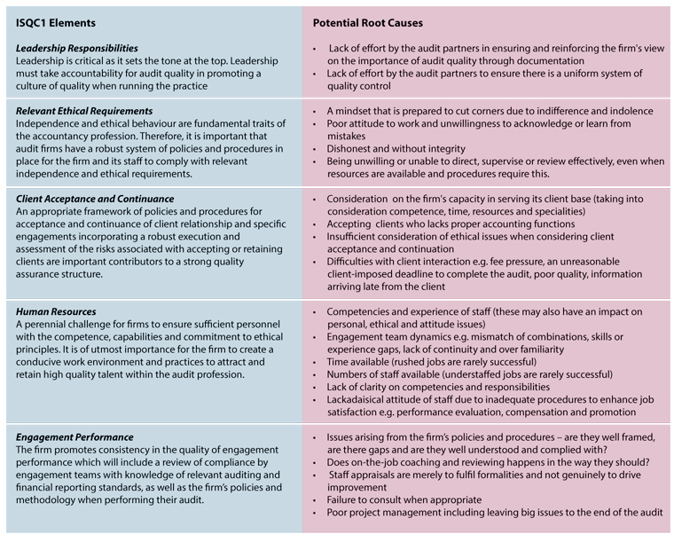 Internal Audit Root Cause Analysis At Brian Gill Blog Internal Audit Root Cause Analysis At Brian Gill Blog