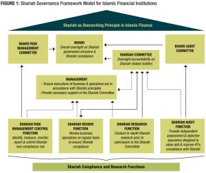 Improving the Governance of Shariah Committees | Accountants Today ...