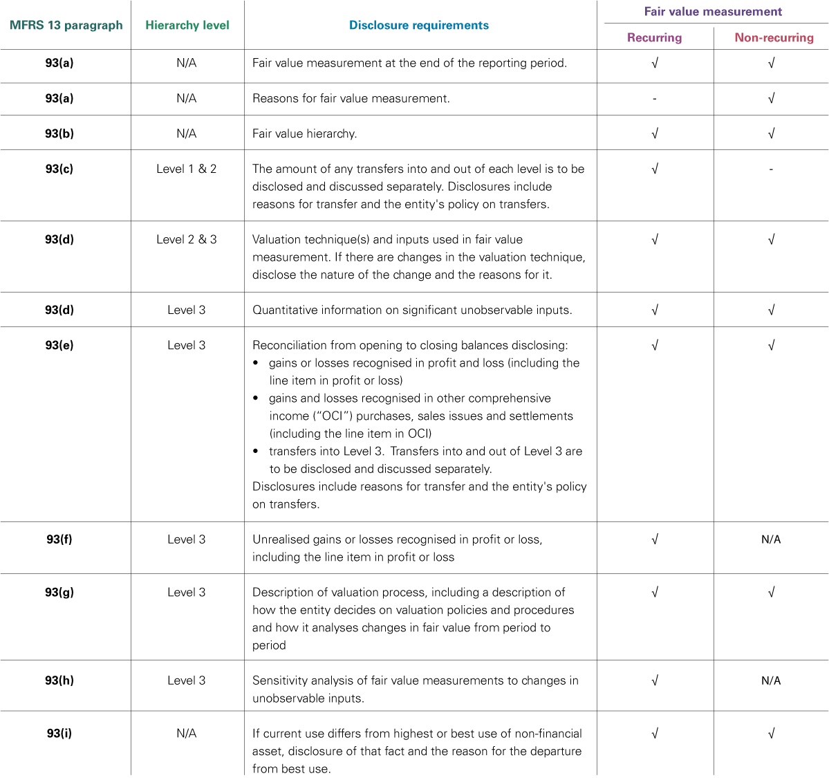 Financial Reporting Disclosures | Accountants Today | Malaysian ...