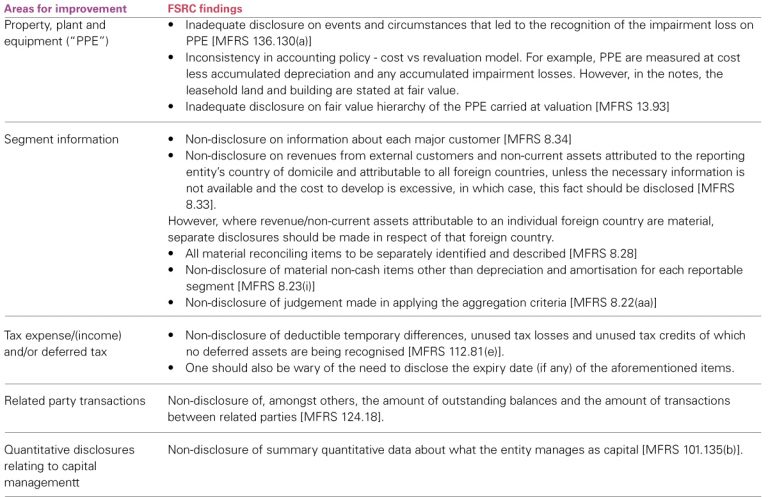 Financial Reporting Disclosures | Accountants Today | Malaysian ...