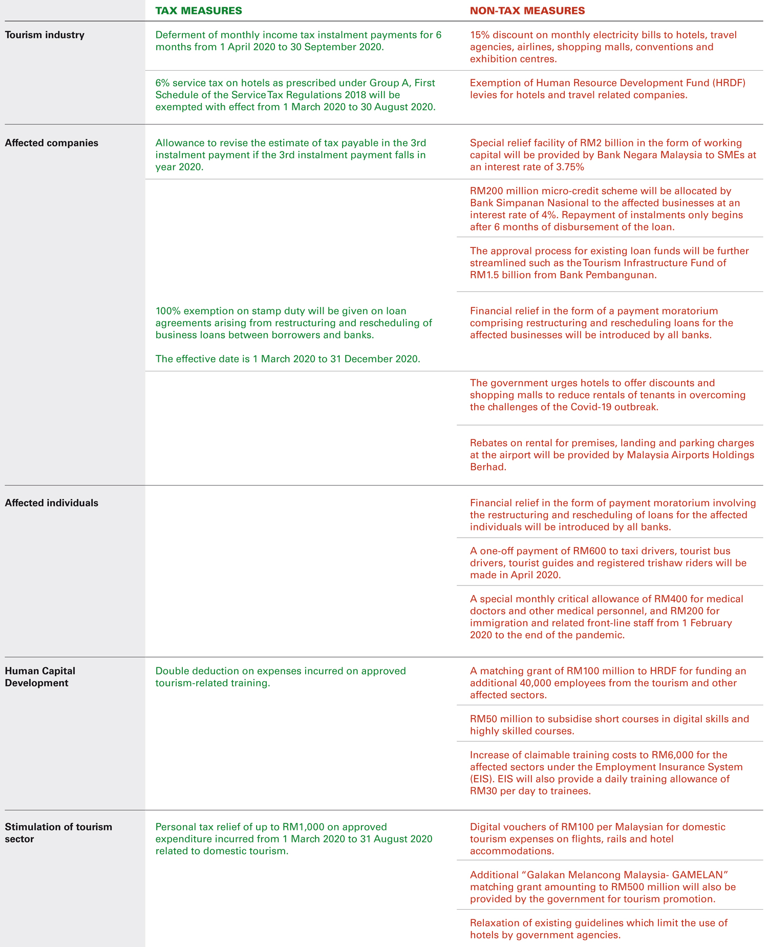 Highlights of the 2020 Economic Stimulus Package | Accountants Today ...