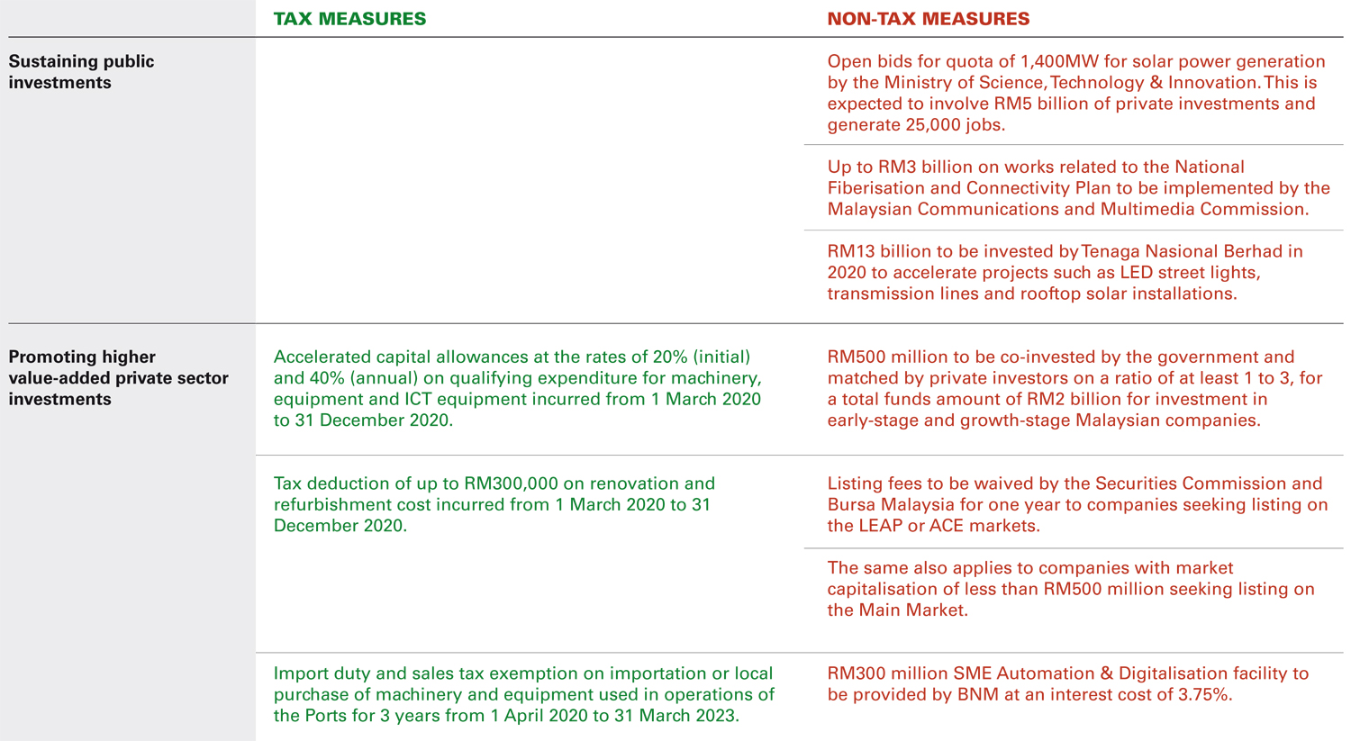 Highlights of the 2020 Economic Stimulus Package | Accountants Today ...