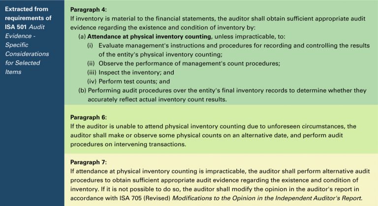 Key Considerations of the Use of Technology during the Observation of ...