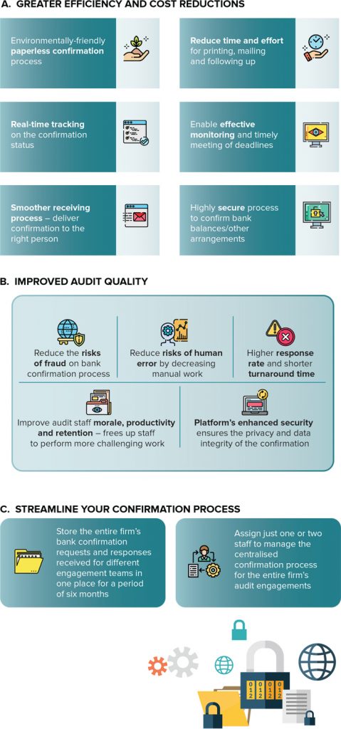MIA Spearheads Electronic Bank Confirmation Platform | Accountants ...