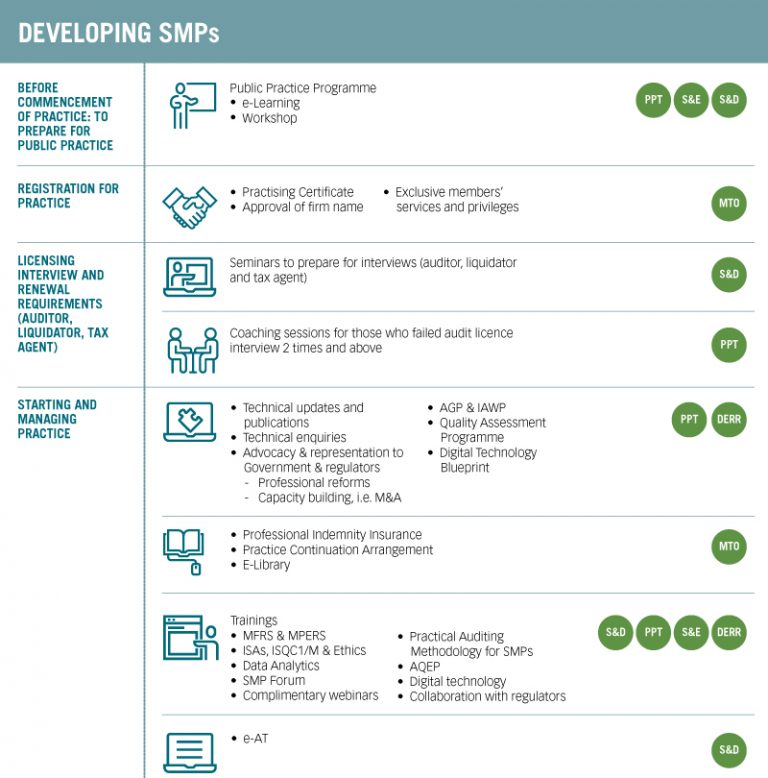 Value-added Services for Members in Public Practice | Accountants Today ...