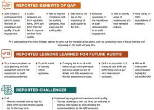 Thumbs Up for Quality Assessment Programme (QAP) | Accountants Today ...