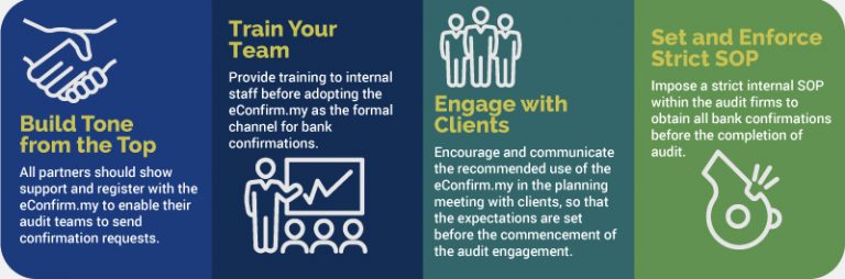 Embracing eConfirm.my: The Experience Thus Far | Accountants Today ...