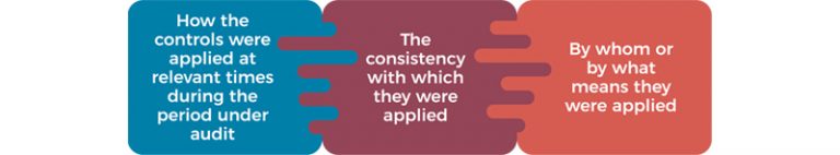 Test of Controls: Effective Methodology to Improve Audit Fieldwork ...