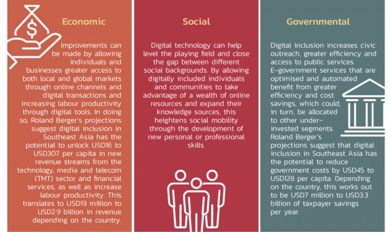 Closing the Digital Divide in Southeast Asia | Accountants Today ...