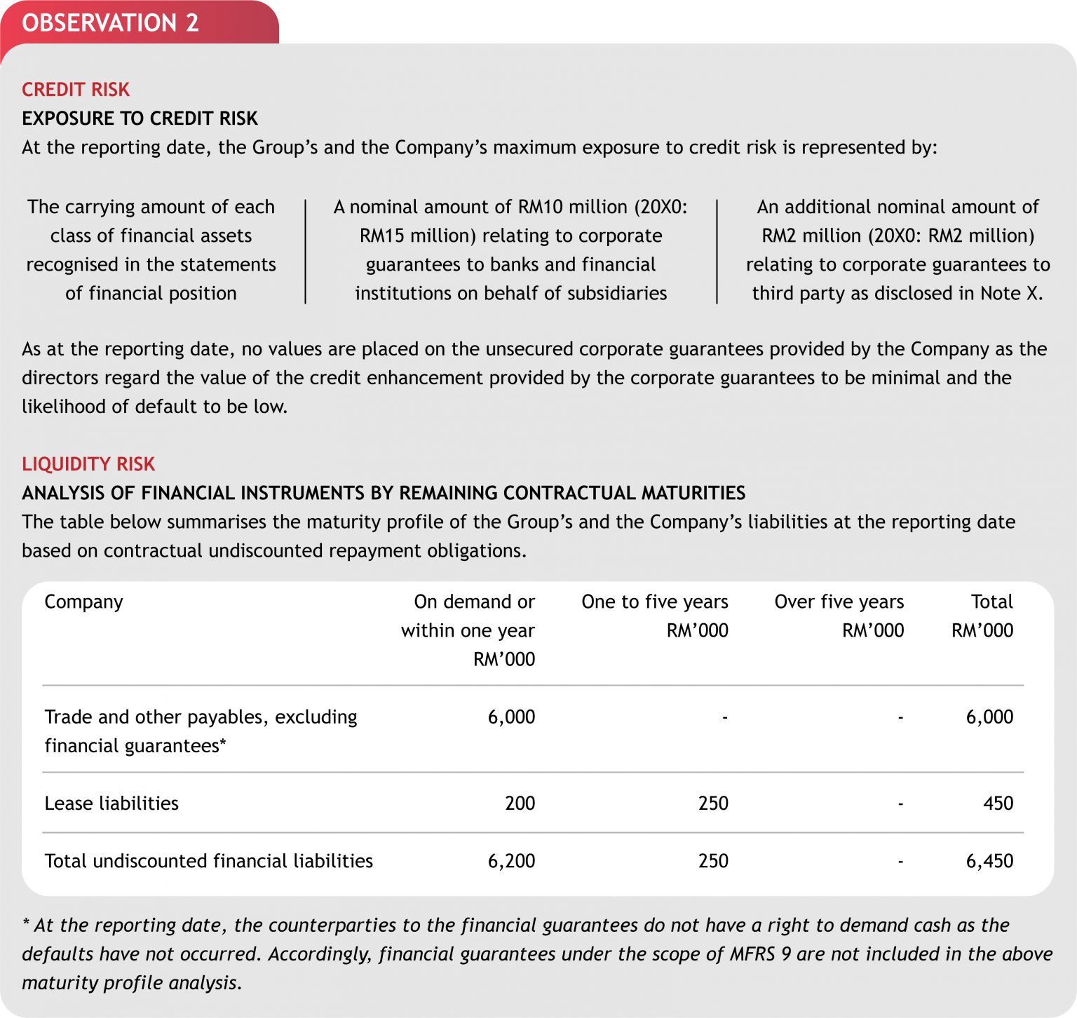 Financial Reporting Disclosures for Financial Guarantee Contracts ...