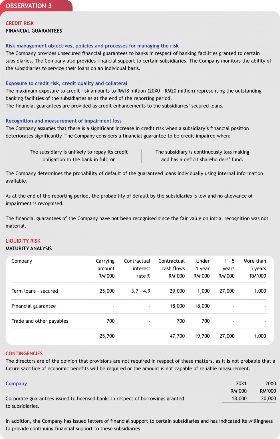 Financial Reporting Disclosures for Financial Guarantee Contracts ...