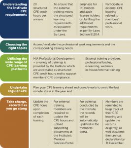 CPE Compliance Audit – Are You Prepared? | Accountants Today ...