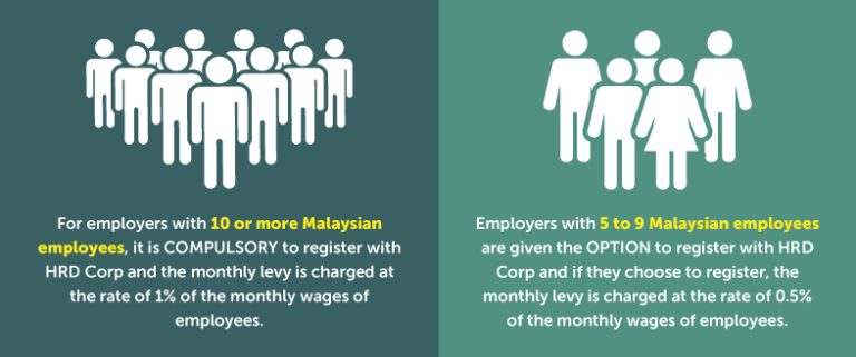 Expansion of the Coverage of Pembangunan Sumber Manusia Berhad (PSMB ...