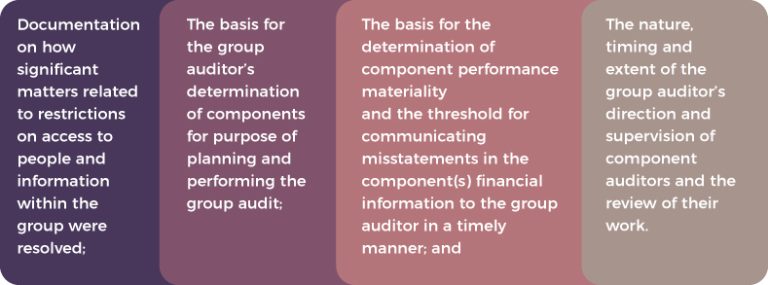 ISA 600 (Revised) – Special Considerations: Audits of Group Financial ... ISA 600 (Revised) – Special Considerations: Audits of Group Financial ...