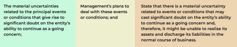 Financial Reporting Disclosures: Going Concern Assessment and ...