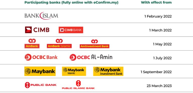 Sending of Bank Confirmation Requests by Auditors in Malaysia | Accountants Today | Malaysian ...