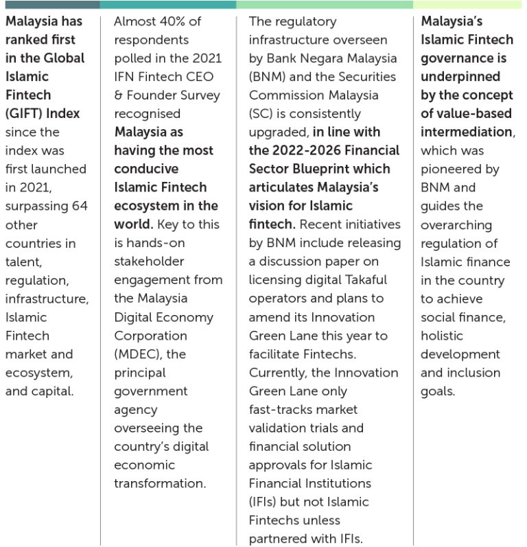 Facilitating SDGs with Islamic Finance (Part 3) Mobilising Islamic ...