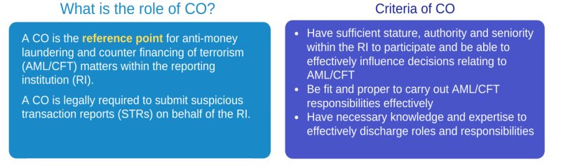 Raising Suspicious Transaction Reports (STRs) Under AMLA | Accountants ...