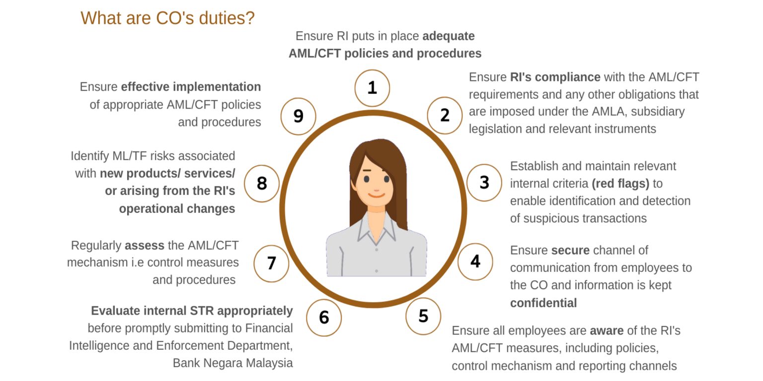 Raising Suspicious Transaction Reports (STRs) Under AMLA | Accountants ...