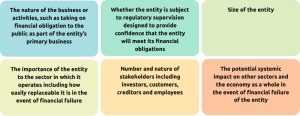 Changes to the Ethics Code: Revisions to the Definitions of Listed ...