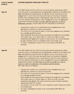 Revision of Practice Review (PR) Framework Effective 1 July 2024 ...