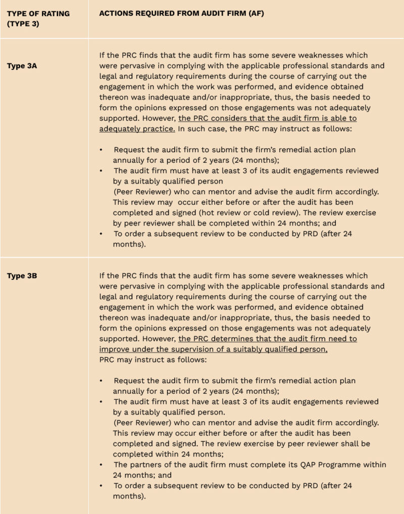 Revision of Practice Review (PR) Framework Effective 1 July 2024 ...
