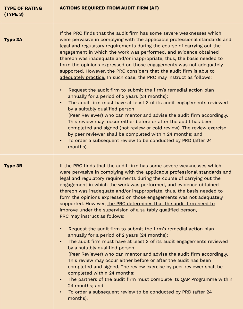 Revision of Practice Review (PR) Framework Effective 1 July 2024 ...