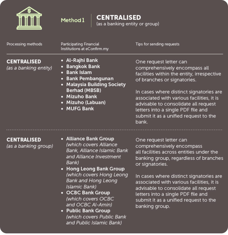 Optimising eConfirm.my for Bank Confirmation Requests | Accountants ...