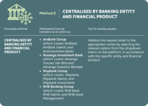 Optimising eConfirm.my for Bank Confirmation Requests | Accountants ...