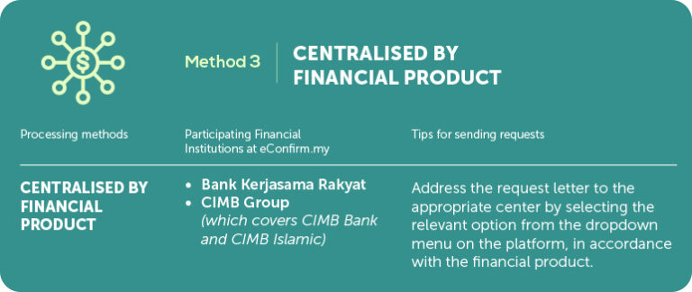 Optimising eConfirm.my for Bank Confirmation Requests | Accountants ...