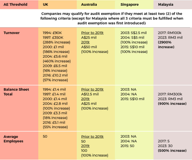 Navigating the Potential Changes in Audit Exemption Thresholds (Part 1 ...