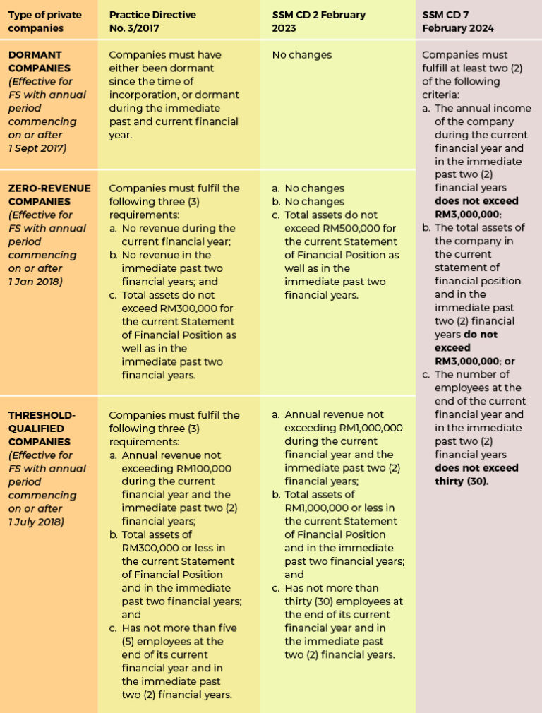 Navigating the Potential Changes in Audit Exemption Thresholds (Part 1 ...