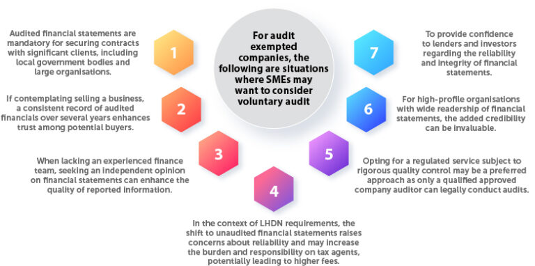 Navigating the Potential Changes in Audit Exemption Thresholds (Part 2 ...