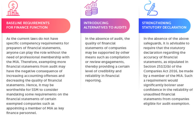Navigating the Potential Changes in Audit Exemption Thresholds (Part 2 ...