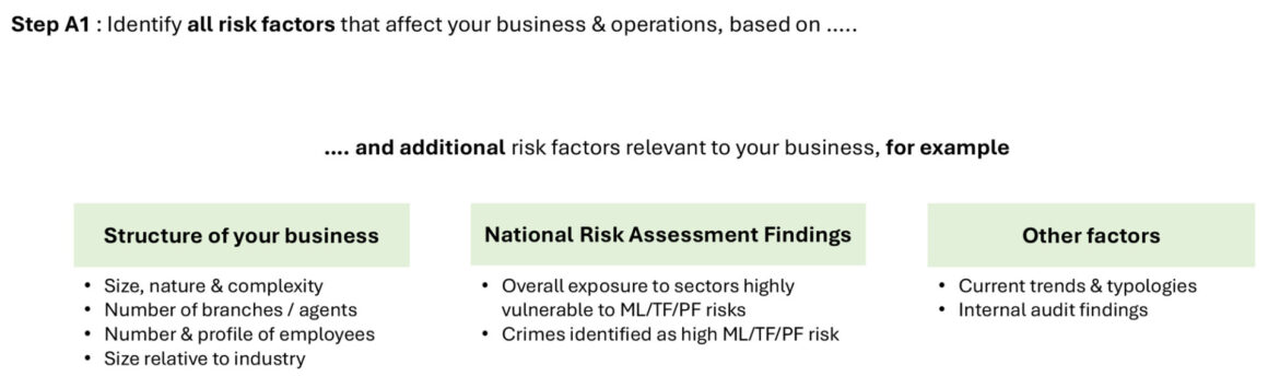 Recent Key Changes within the Revised AML/CFT/CPF and TFS for DNFBPs ...