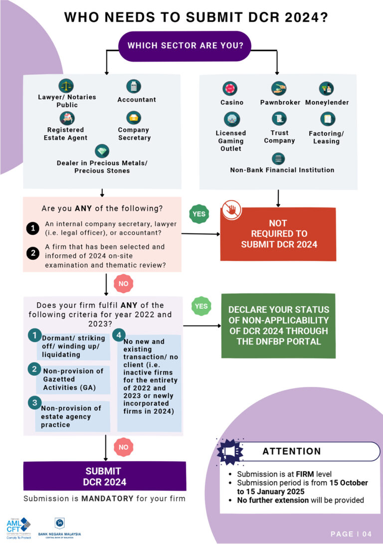 Data and Compliance Report 2024: Why Is It Important and Compulsory ...