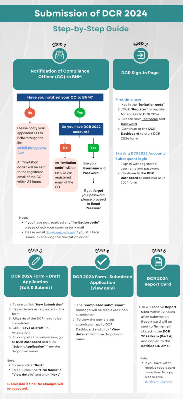 Data and Compliance Report 2024: Why Is It Important and Compulsory ...