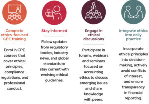 Mandatory Ethics Training for Professional Accountants: Understanding ...