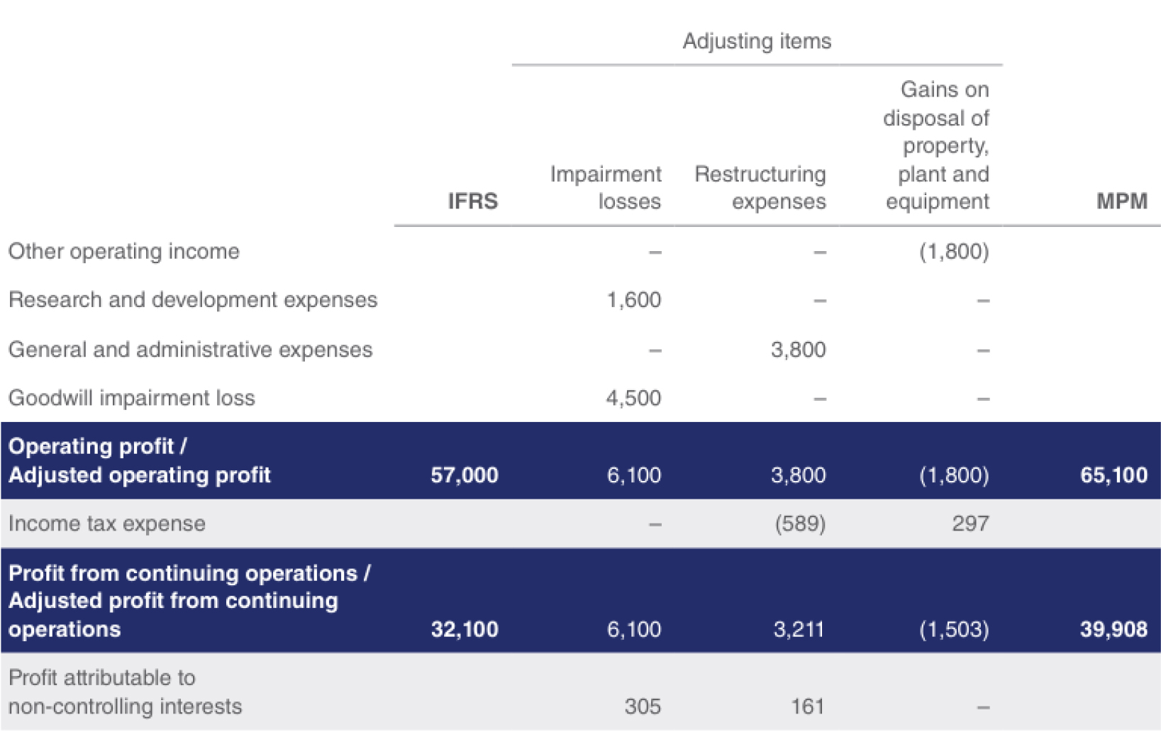 Overview of IFRS 18 Presentation and Disclosure in Financial Statements ...
