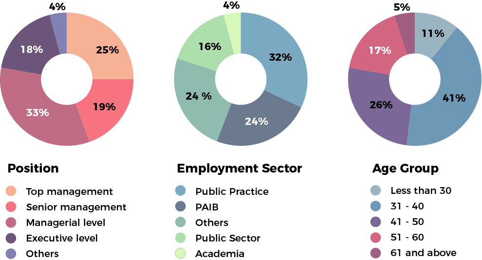 Technology in Motion: Key Insights from Survey on Technology Adoption ...