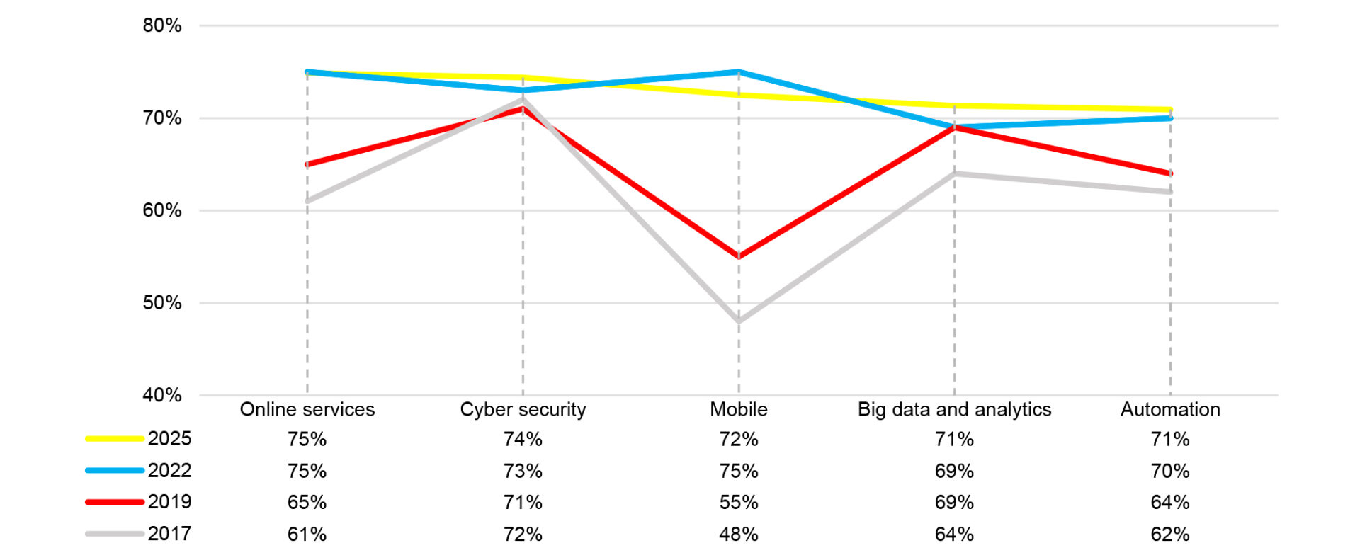 Technology in Motion: Key Insights from Survey on Technology Adoption ...
