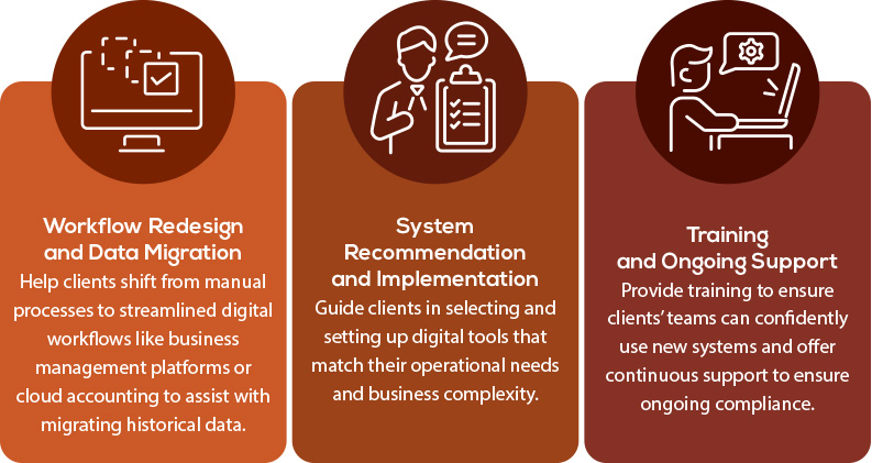 e-Invoicing Malaysia: How Accountants Can Transform Manual Data Into ...